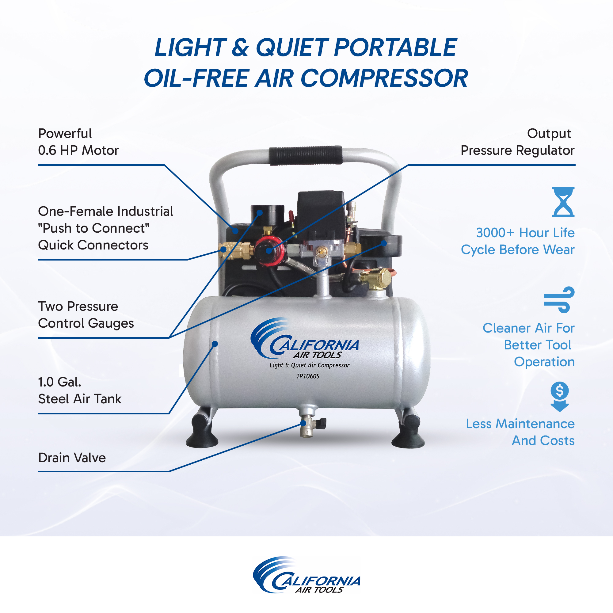 California Air Tools, 1 Hp Portable Air Compressor, Horsepower 0.6 HP ...