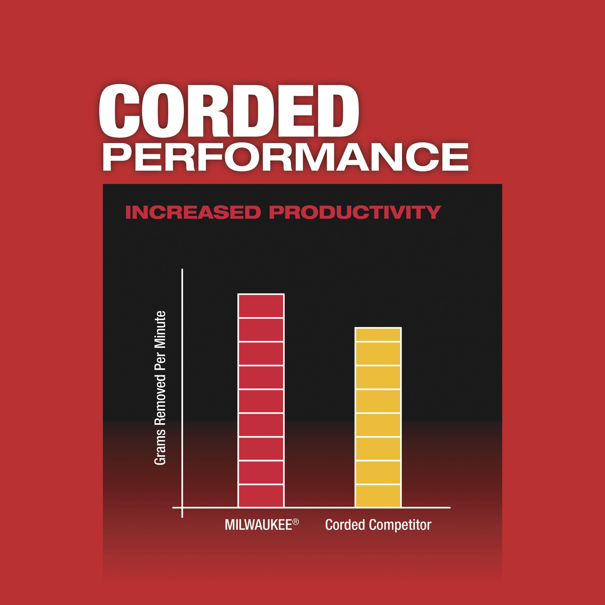 Milwaukee M18 FUEL Cordless Brushless 1/4in. Die Grinder — Tool Only ...