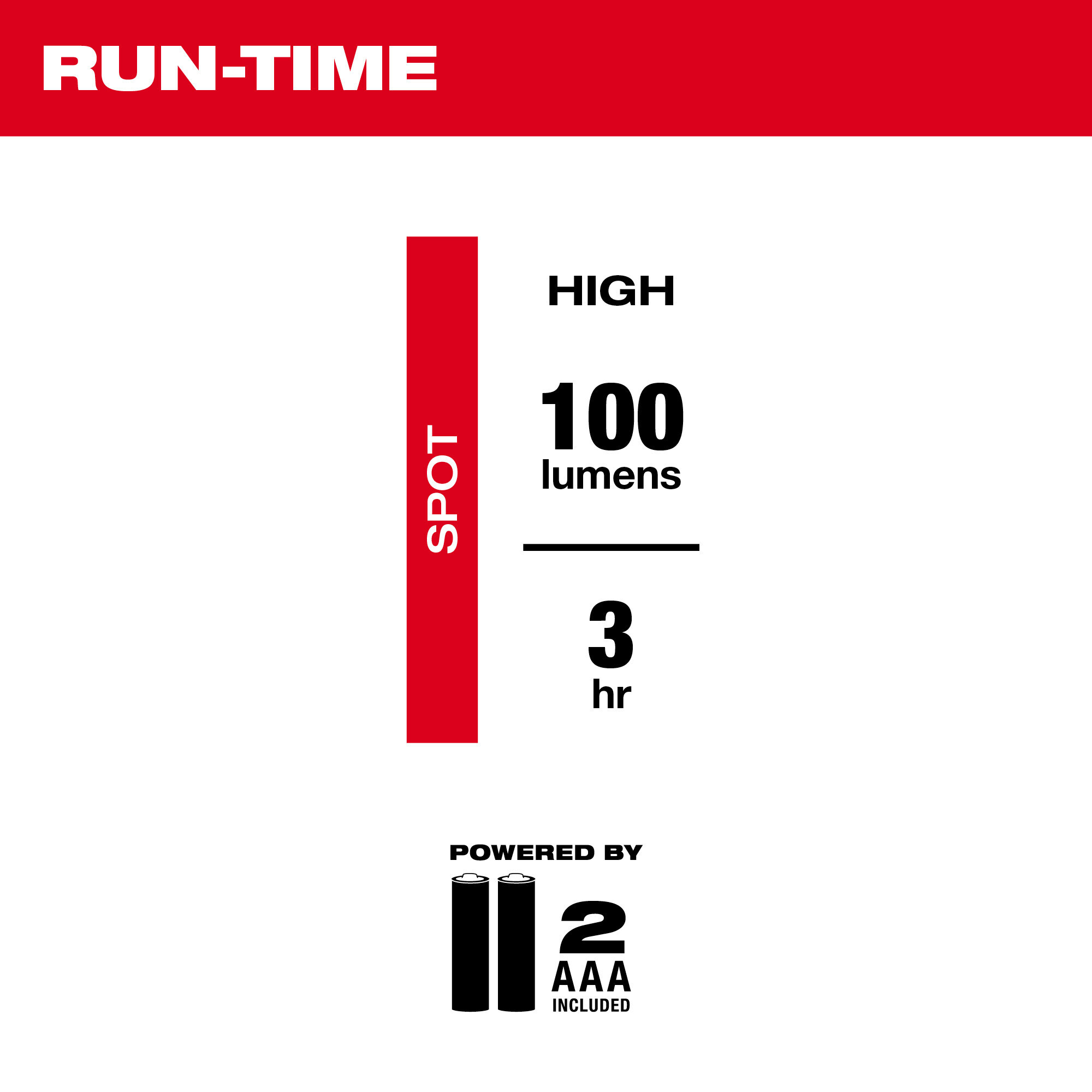 Milwaukee TRUEVIEW Penlight, 100 Lumens, Model# 2105 | Northern Tool