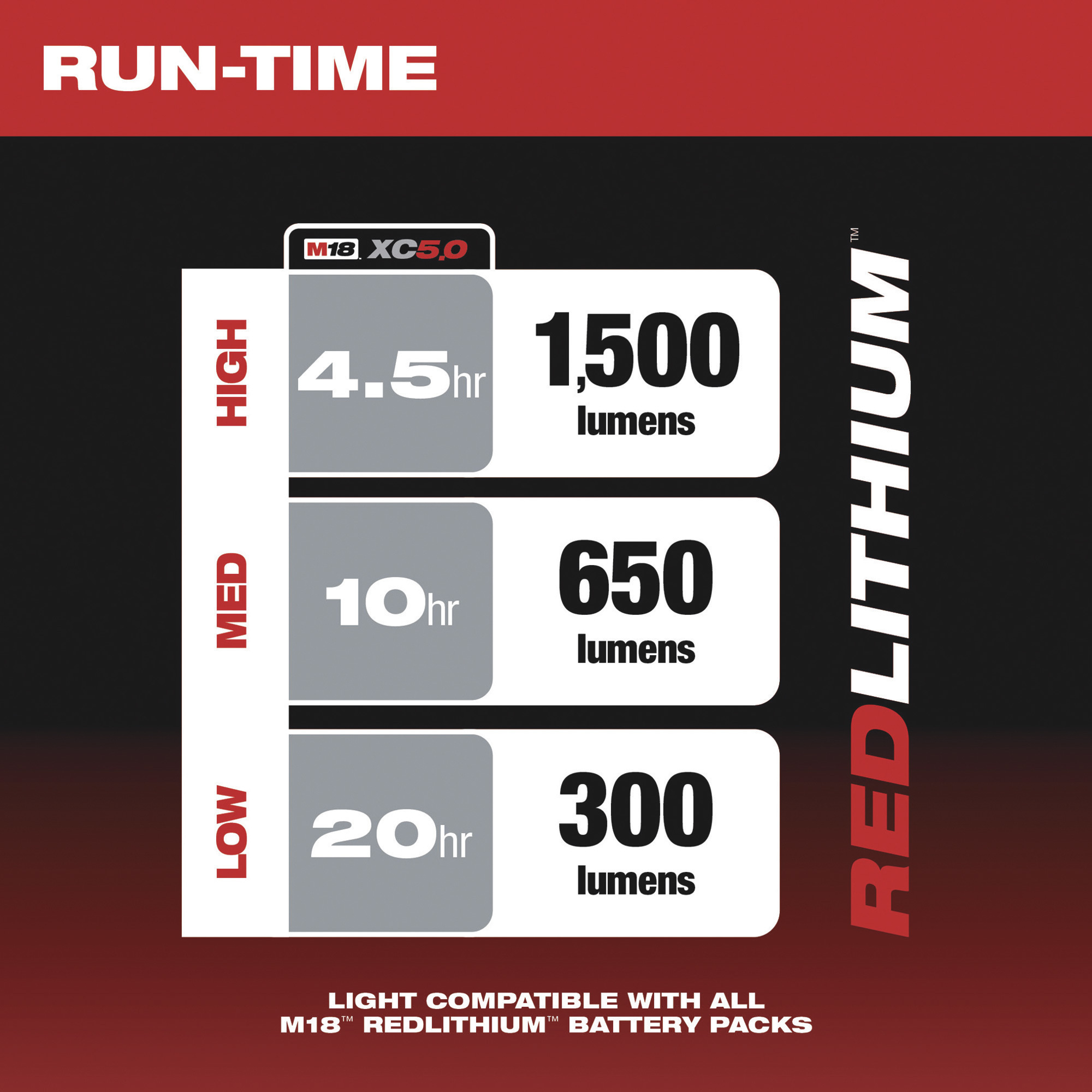 Milwaukee M18 Rover Mounting LED Flood Portable Worklight, 1500 Lumens ...