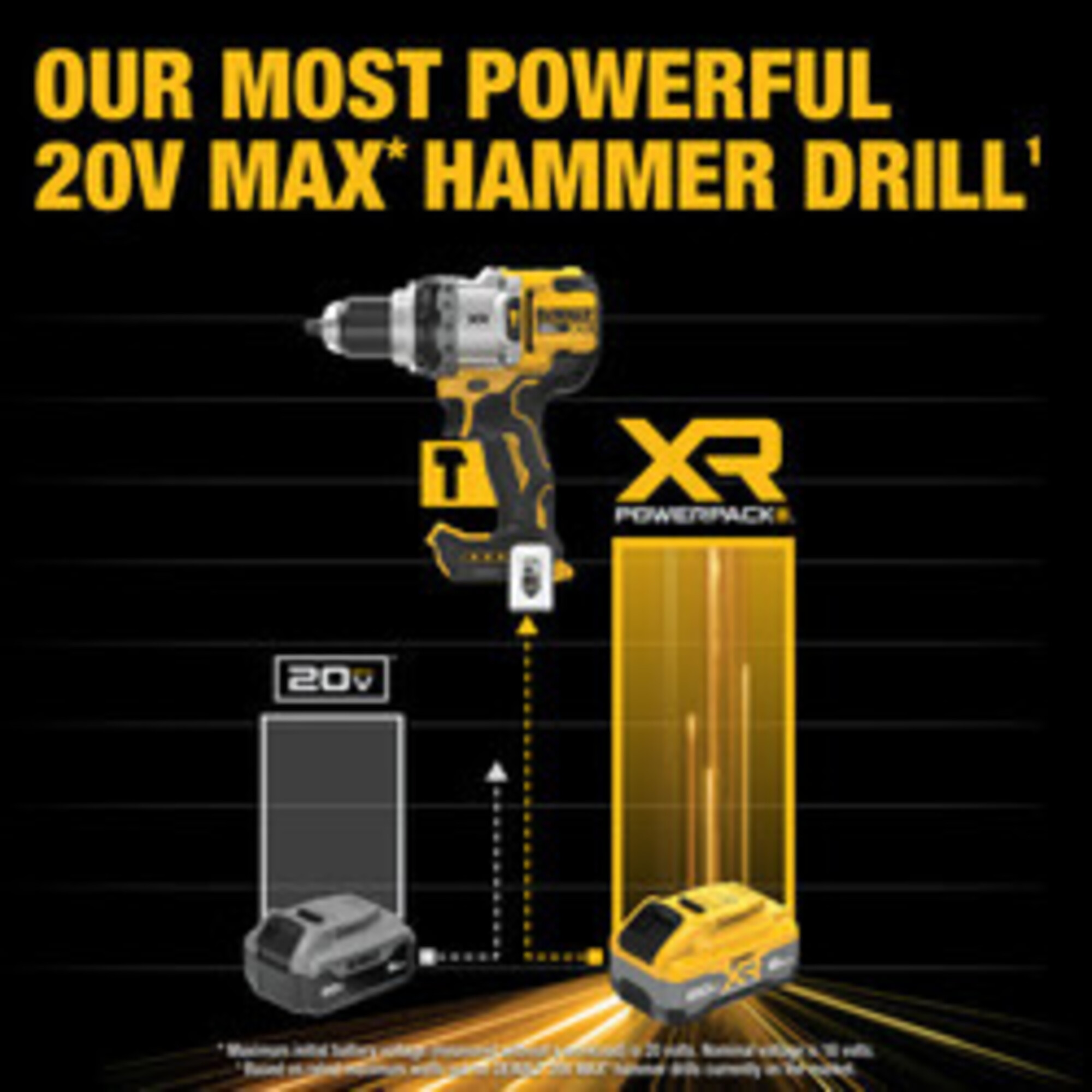 DEWALT, 20V MAX* XR Brushless Cordless 1/2in.Hammer Drill Kit, Chuck ...