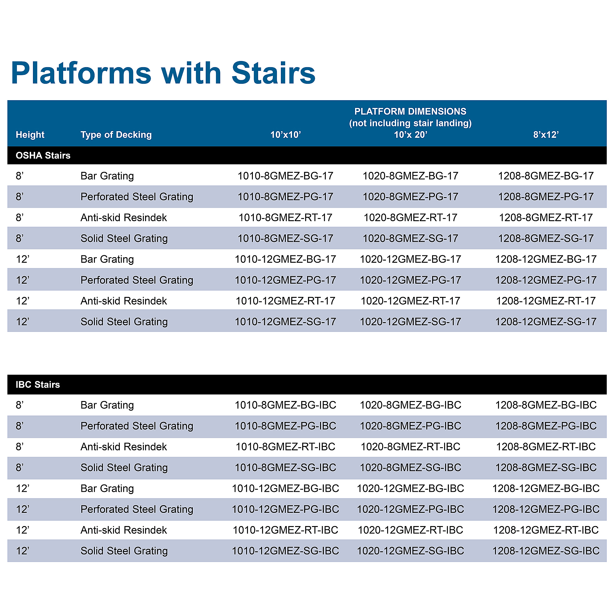 Equipto, 10x10x8 Mezzanine Platform with w Steel Grating 36 inch wide ...