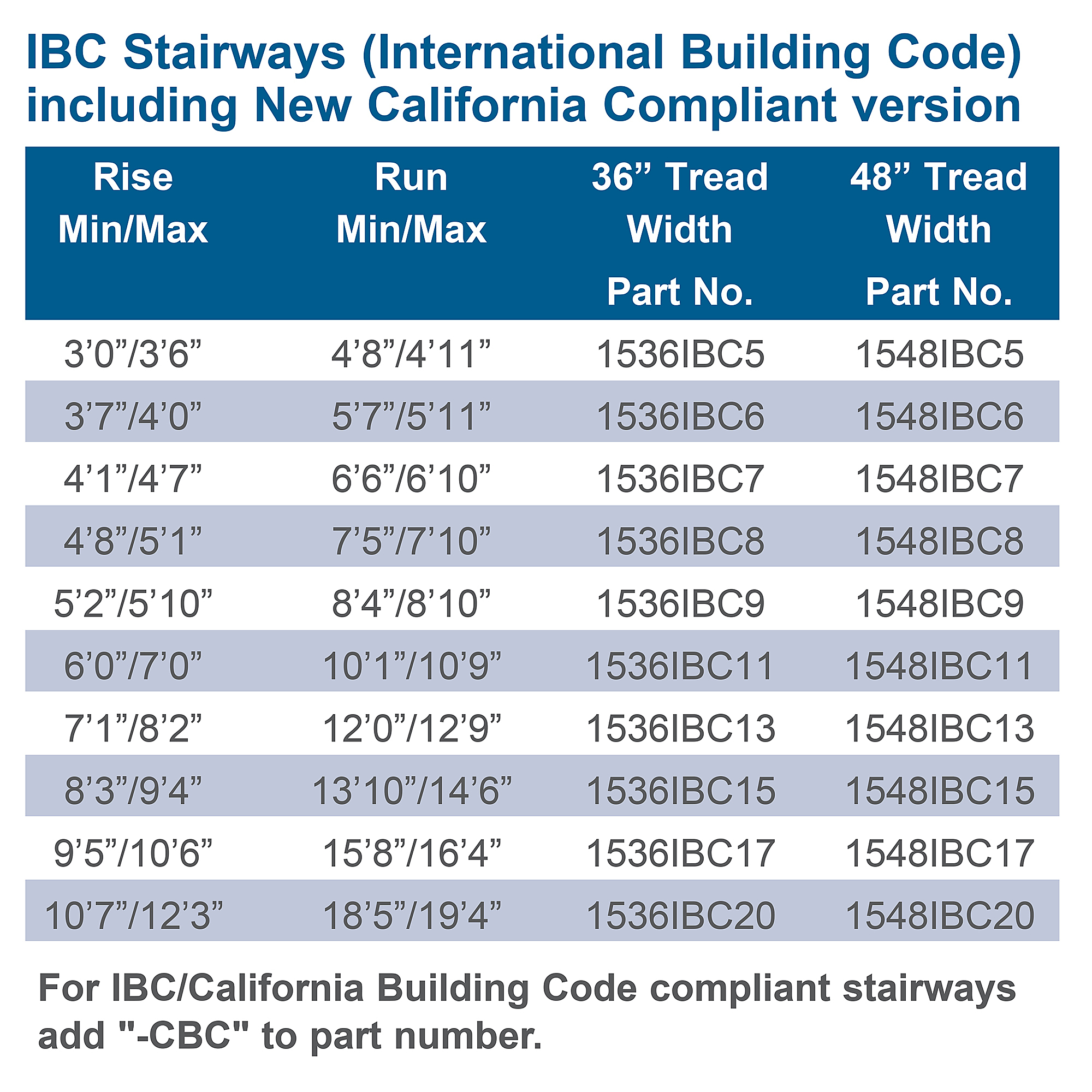 Equipto, IBC Stairway, 36in. w /8 stairs, Capacity 300 lb, Model ...
