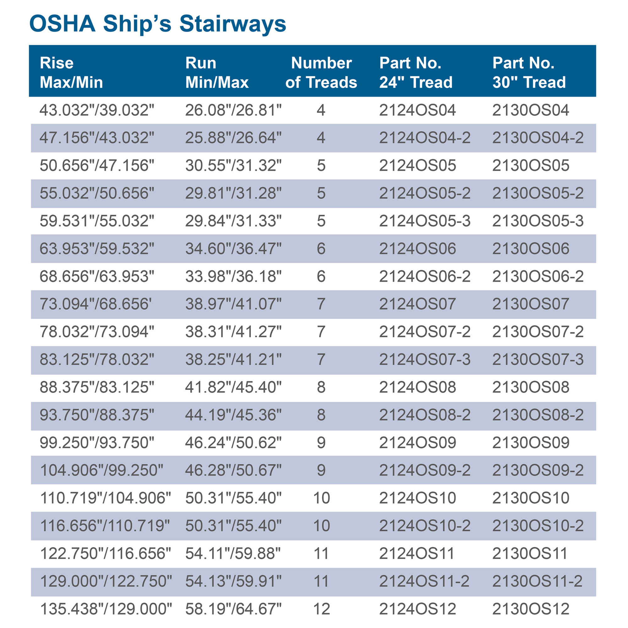 Equipto, OSHA Ships Stairs- 5 treads-30in. rise47in. TO 51in., Capacity ...