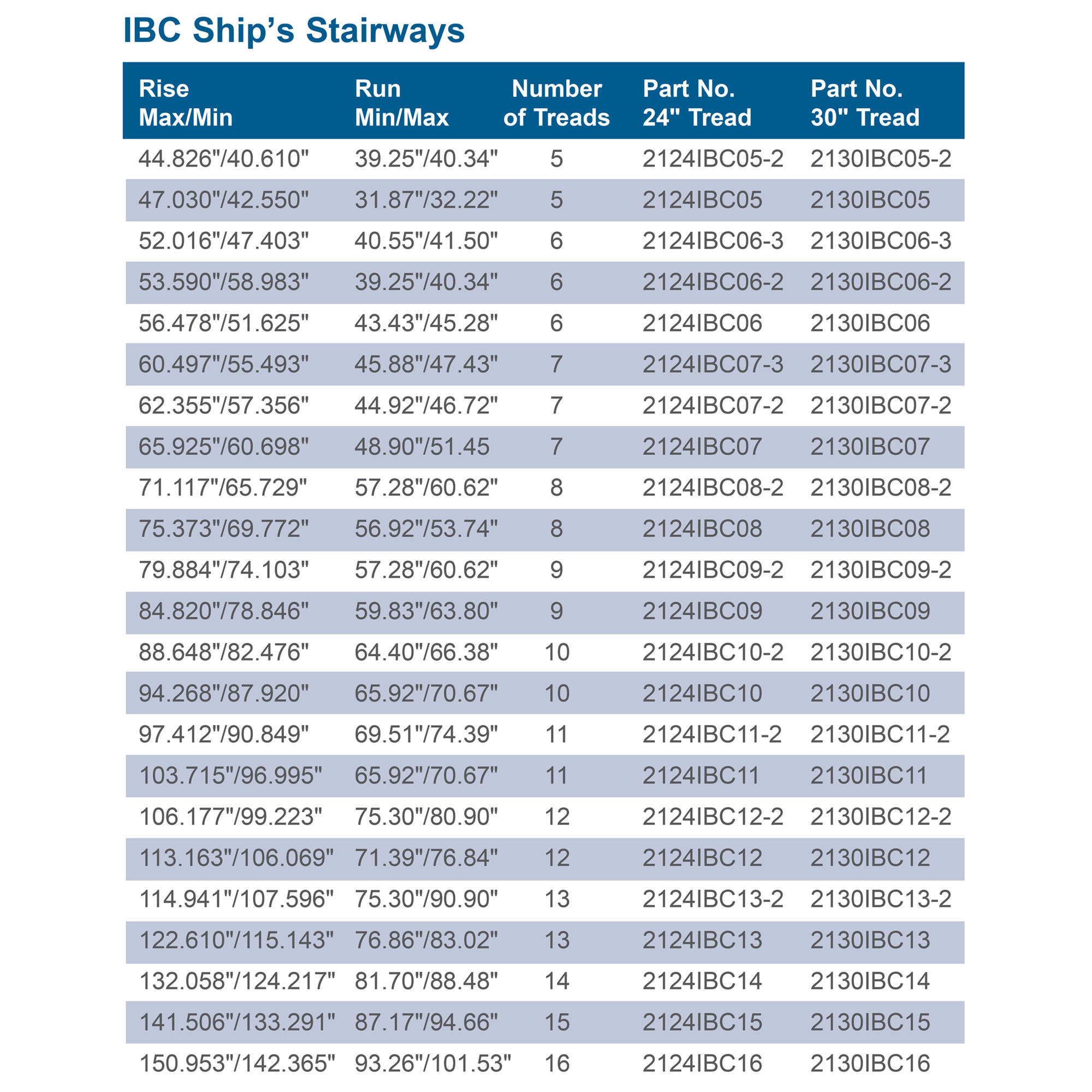 Equipto, IBC Ships Stairs- 6 treads-30in. rise47in.-52in., Capacity 300 ...