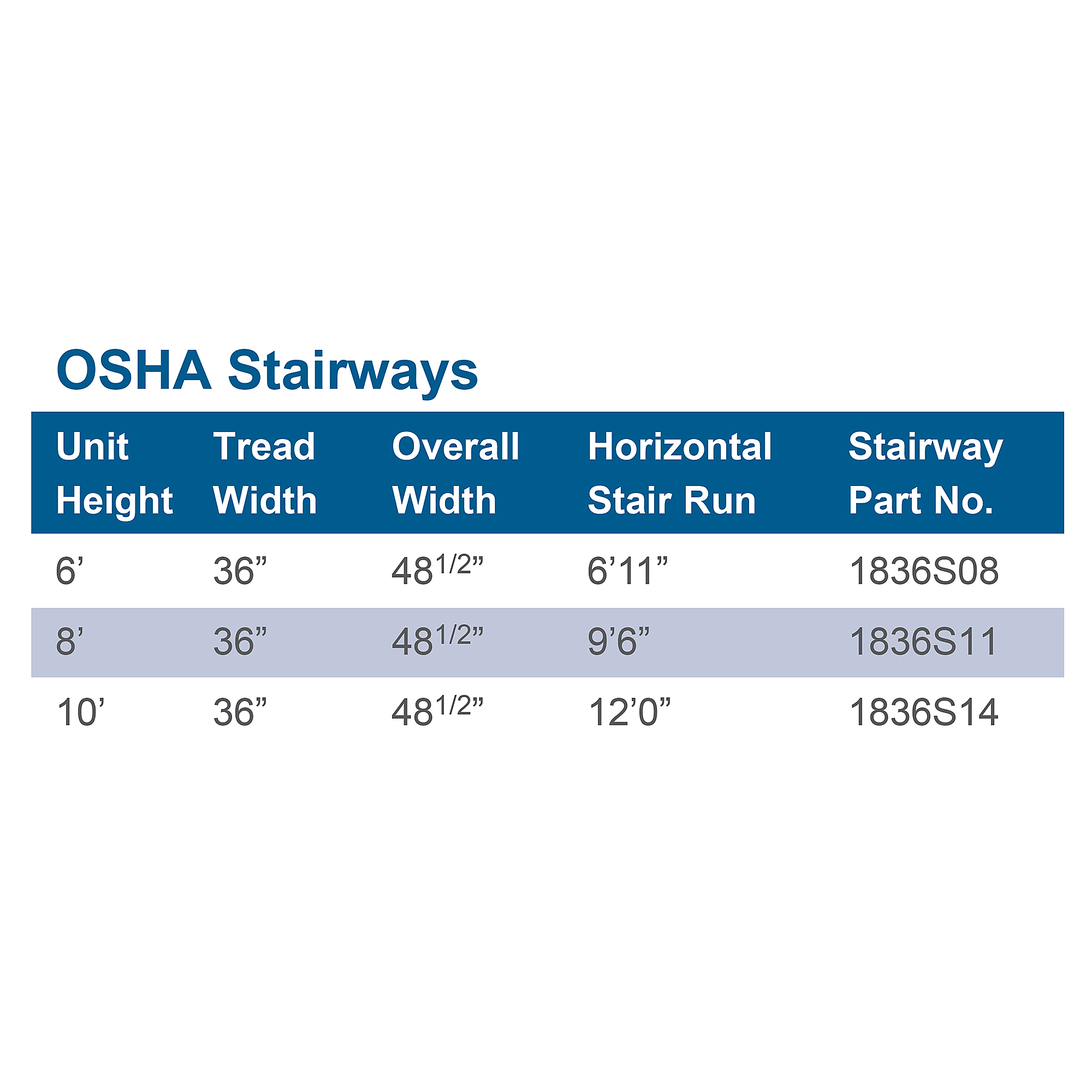 Equipto, Catwalk- 8ft. high unit; walkway 2ft. by 4ft., Clearance ...