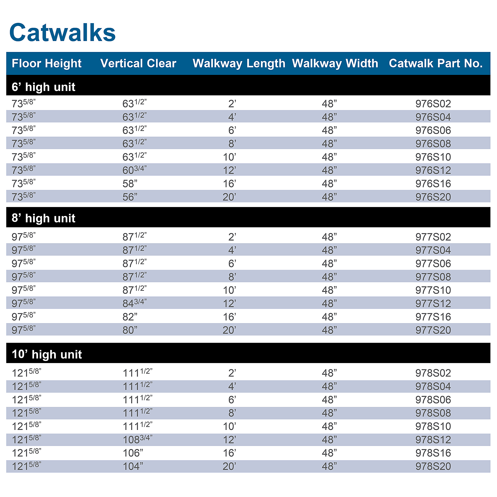 Equipto, Catwalk- 8ft. high unit; walkway 4ft. by 4ft., Clearance ...