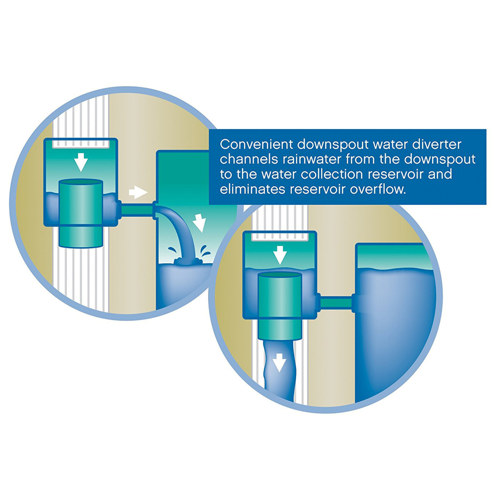 Emsco Group, Rescue Deluxe Rain Barrel Downspout Diverter Kit, Material ...