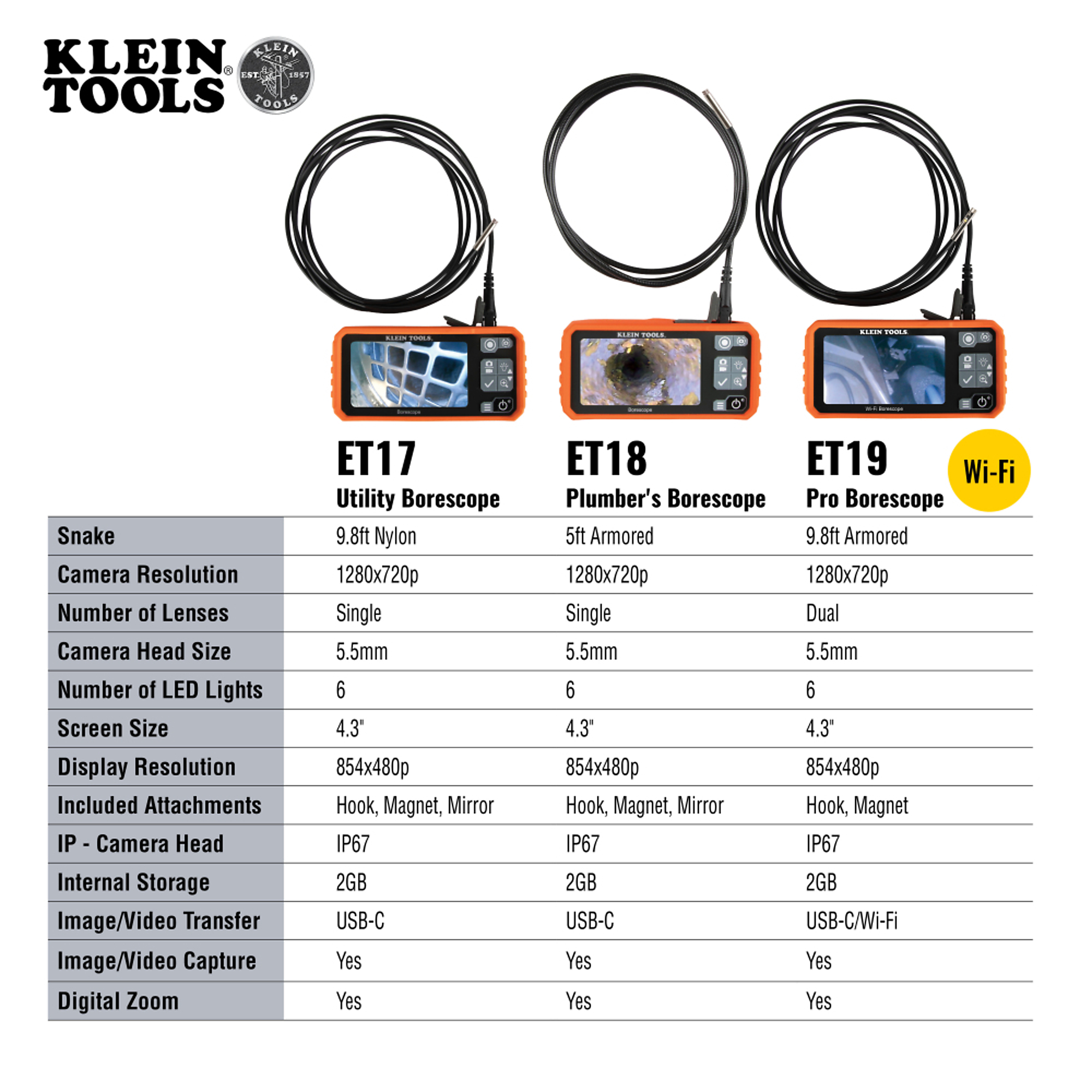Klein Tools Utility Borescope, Model# ET17 | Northern Tool