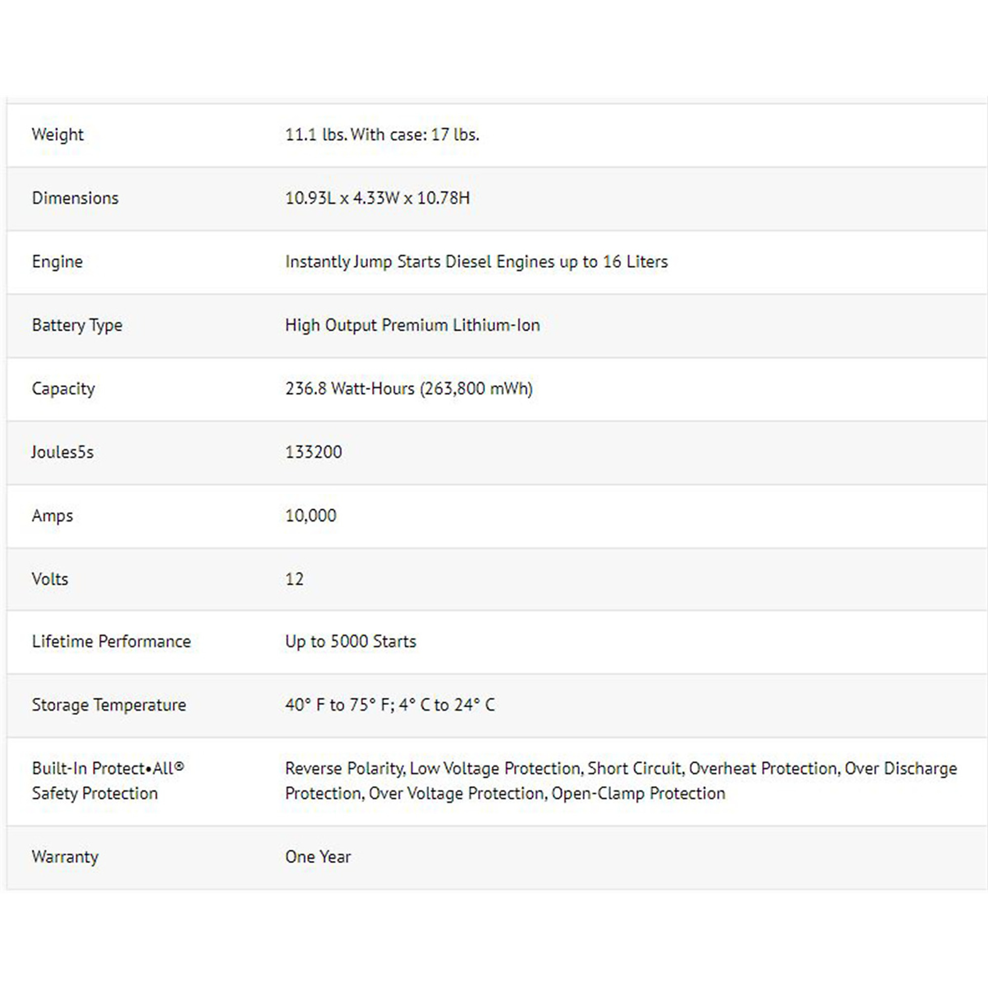 Goodall Manufacturing START-ALL Jump Starter — 10,000 Amps, 133,200 ...