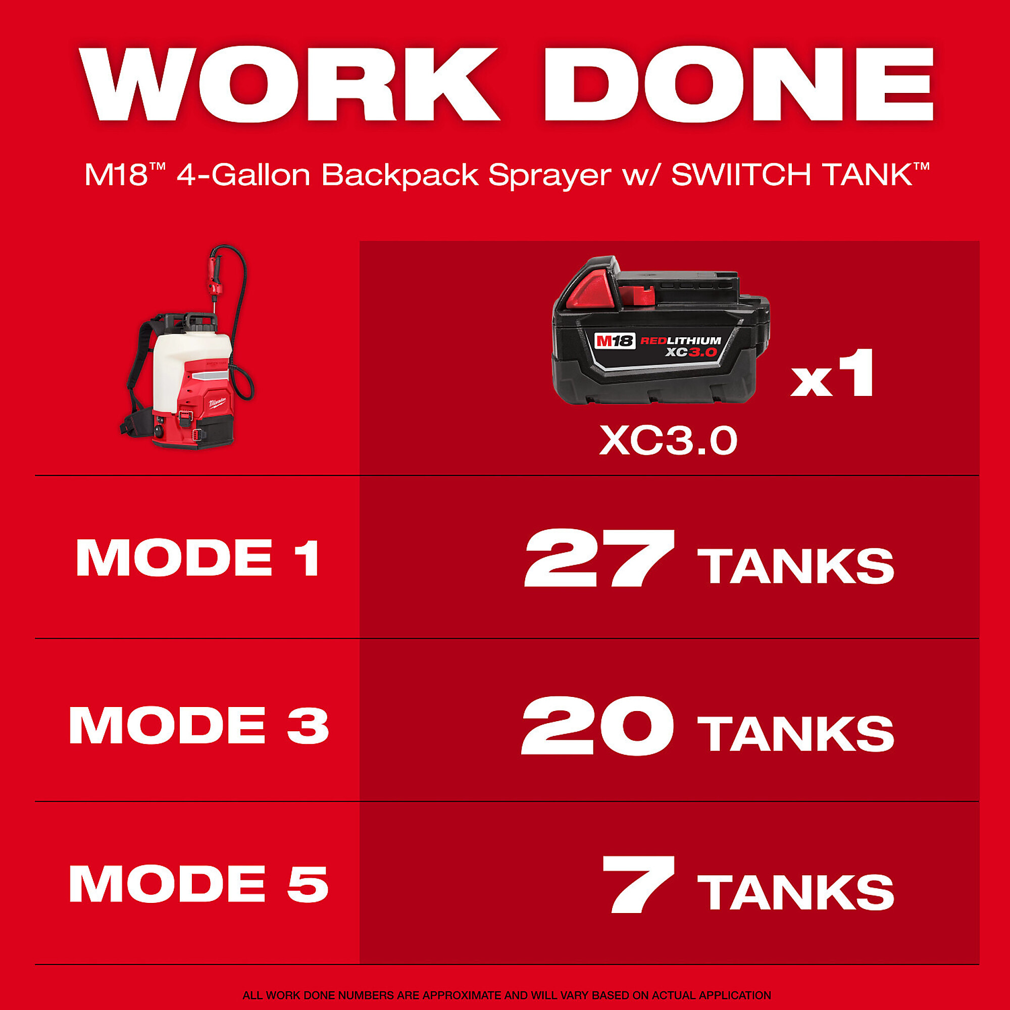 Milwaukee M18™ SWITCH TANK™, M18 4-Gallon Backpack Sprayer w/ SWITCH ...