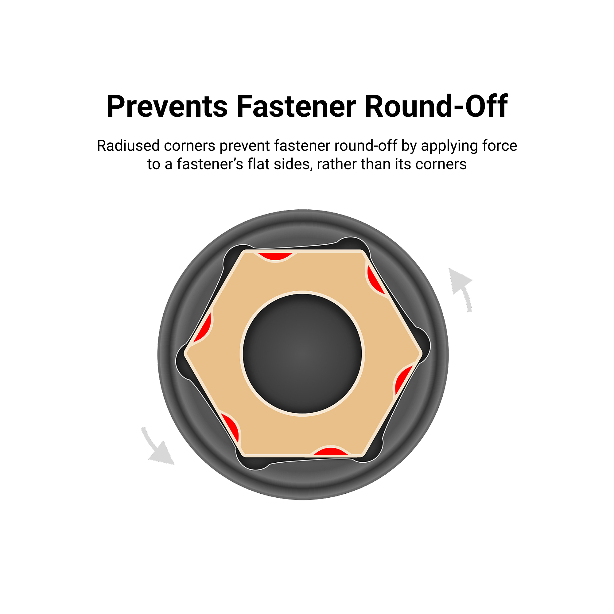 TEKTON 3/4 Inch Drive x 7/8 Inch 6-Point Impact Socket | SID32022 ...