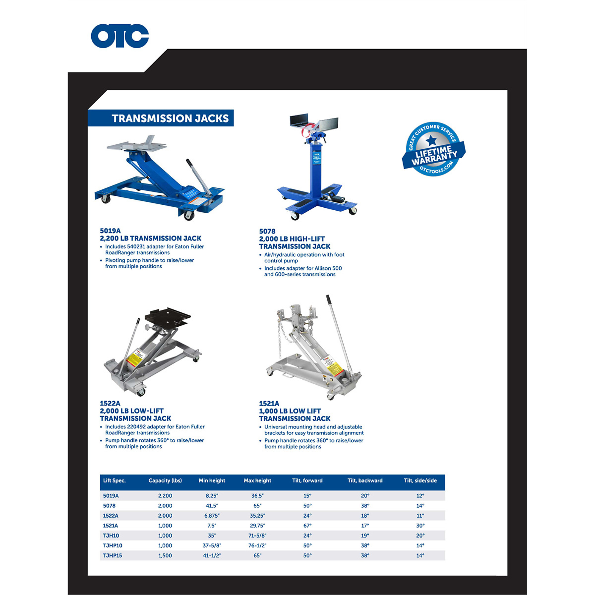 OTC 2,000Lb Capacity Transmission Jack | Northern Tool