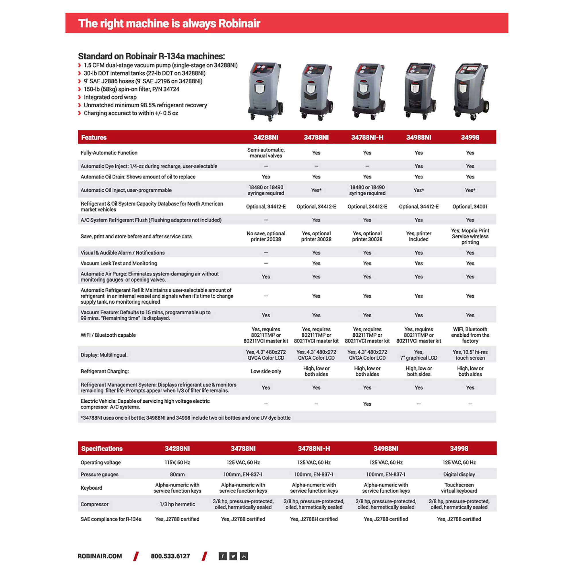 Robinair Premier R-134A Refrigerant Recovery, Recycling, and Recharging ...