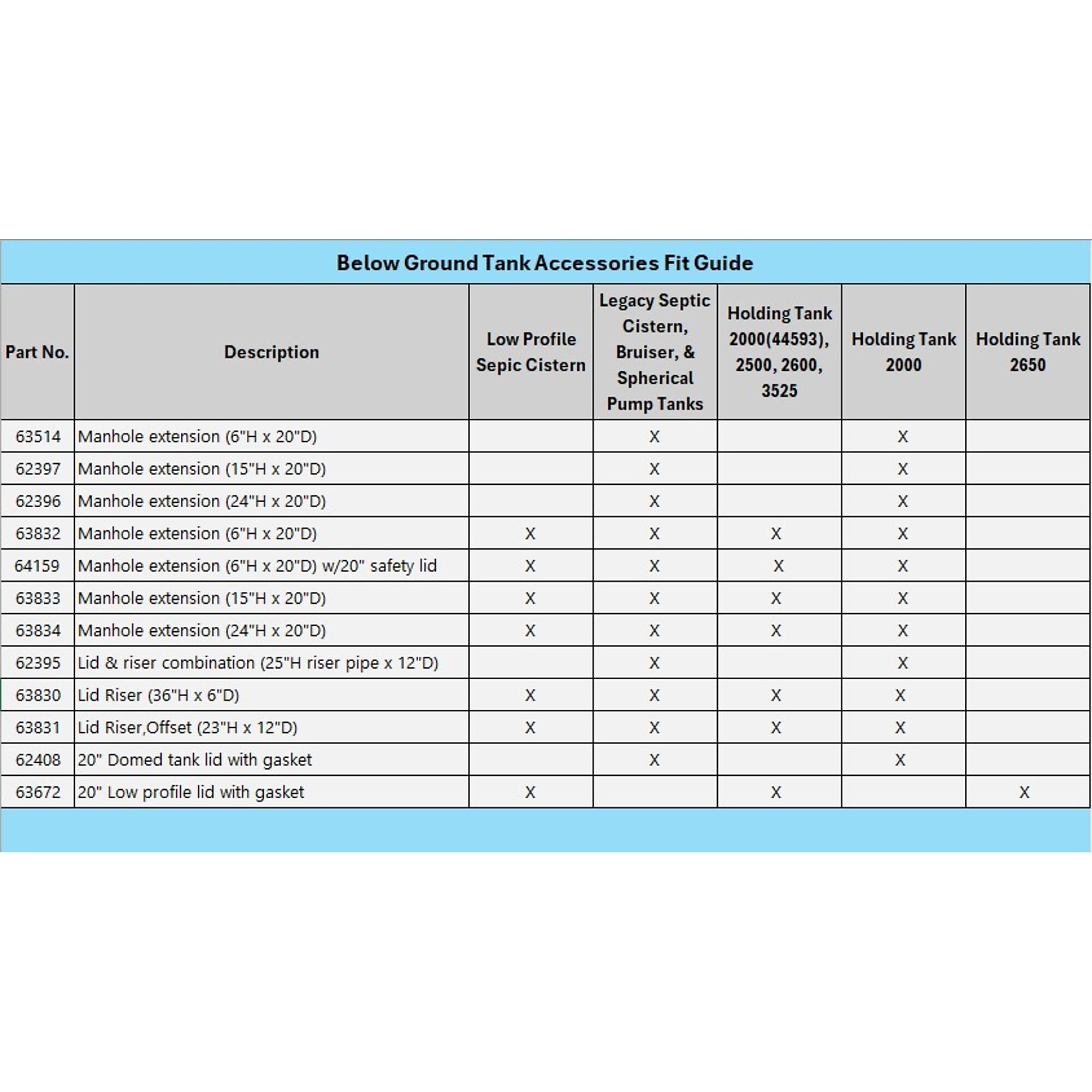 Norwesco Septic Tank Manhole Extension 6\"H x 20\"D | Northern Tool
