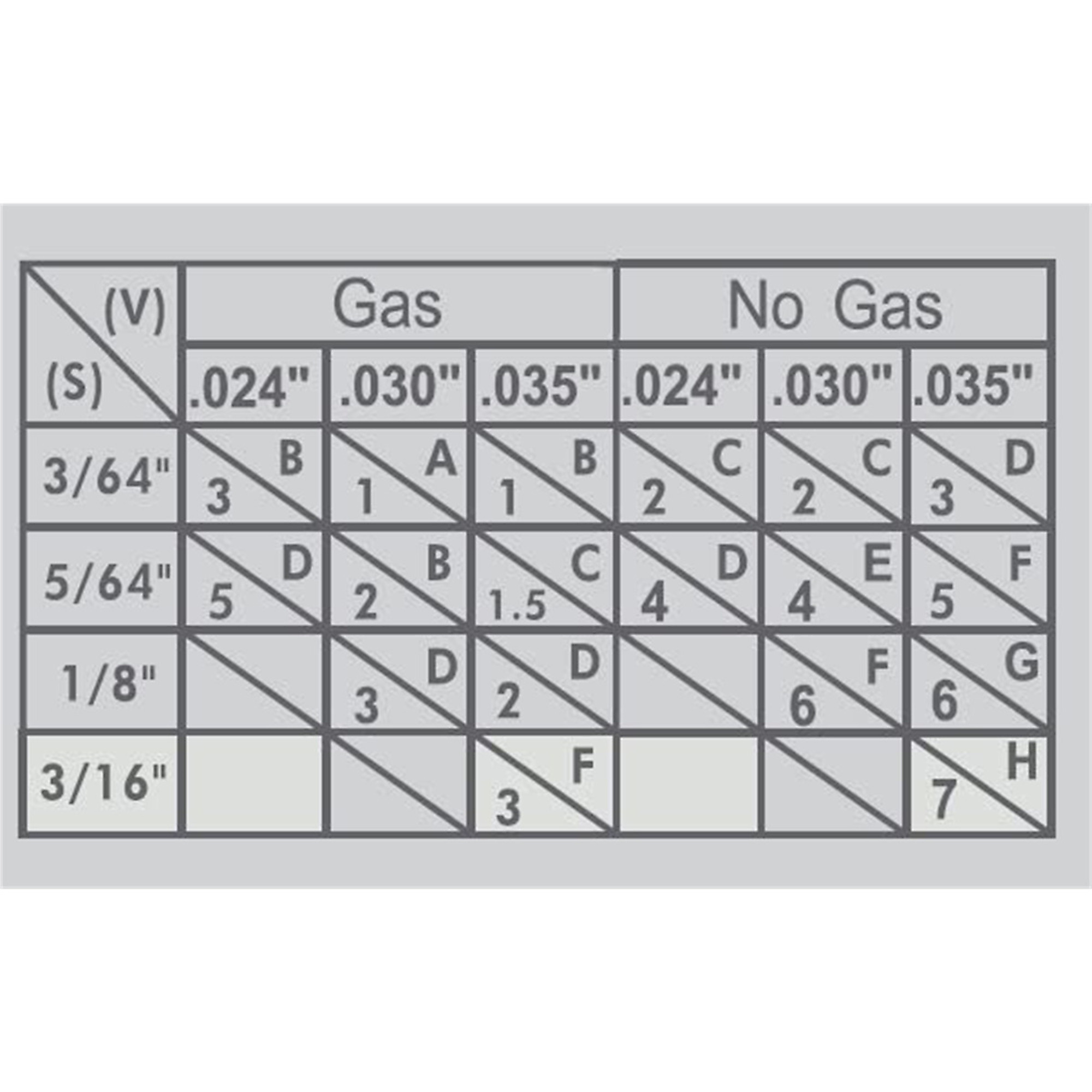 H&S AutoShot HSW-6213 MIG Welder 130 Amp Inverter with Infintely ...