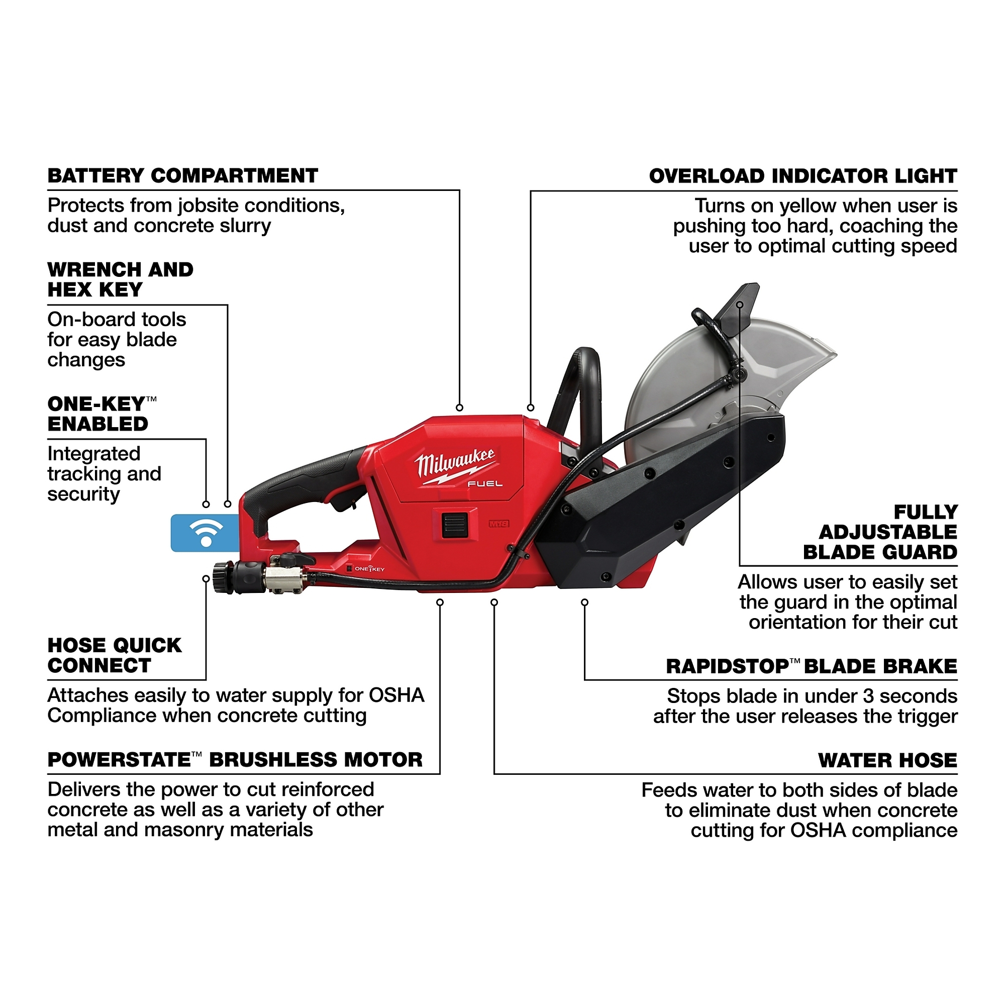 Milwaukee M18 FUEL 9in. Cutoff Saw with ONE-KEY, Tool Only, Model# 2786 ...
