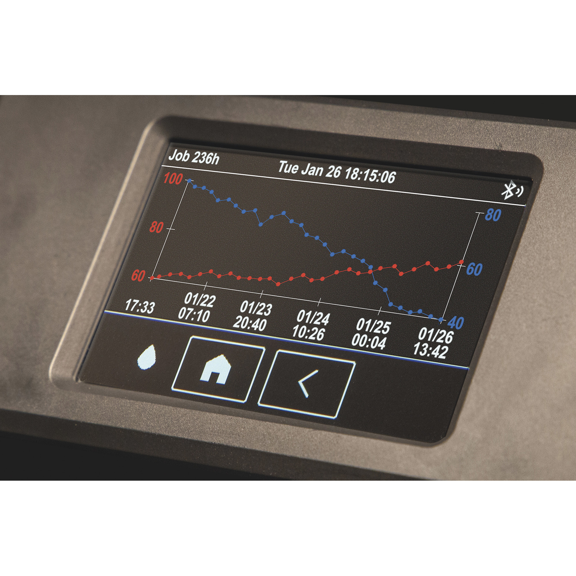 Dri-Eaz LGR 7000XLI Dehumidifier, 130-Pint Capacity, Xactimate Code ...