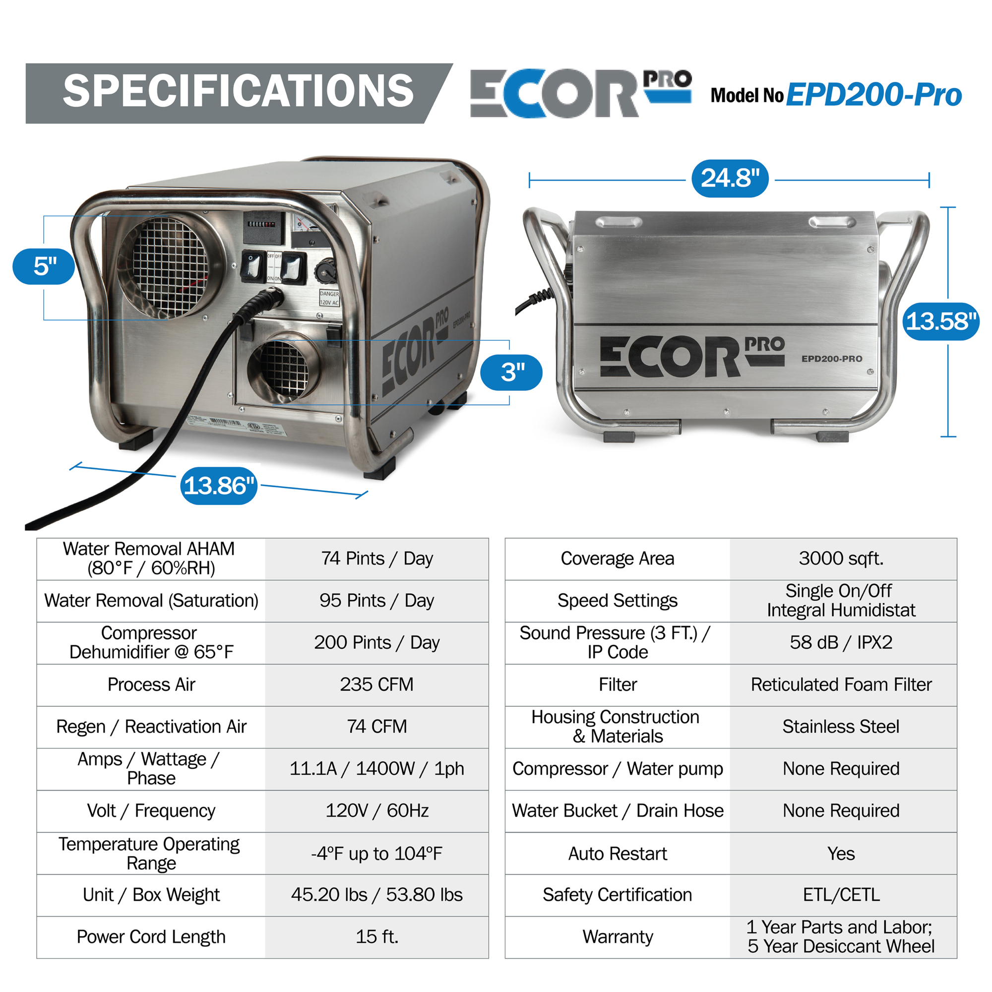 Ecor Pro Stainless Steel Desiccant Dehumidifier — 95 Pints/Day ...