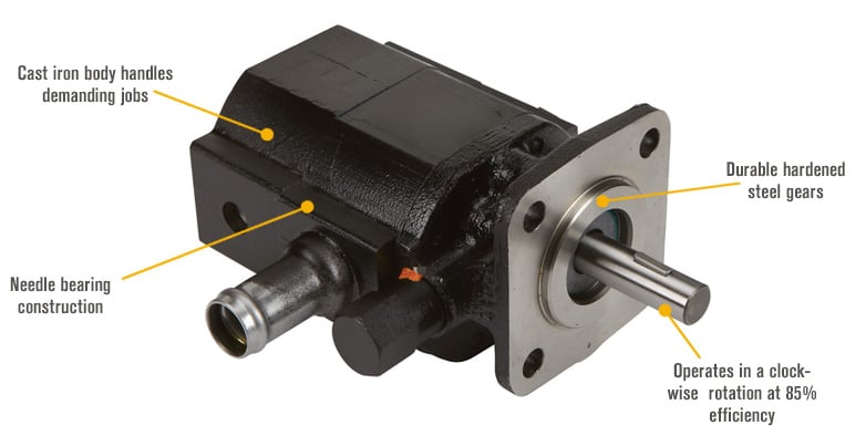Concentric Hydraulic Pump, 16 GPM, 2-Stage, Model# 1001507 | Northern Tool