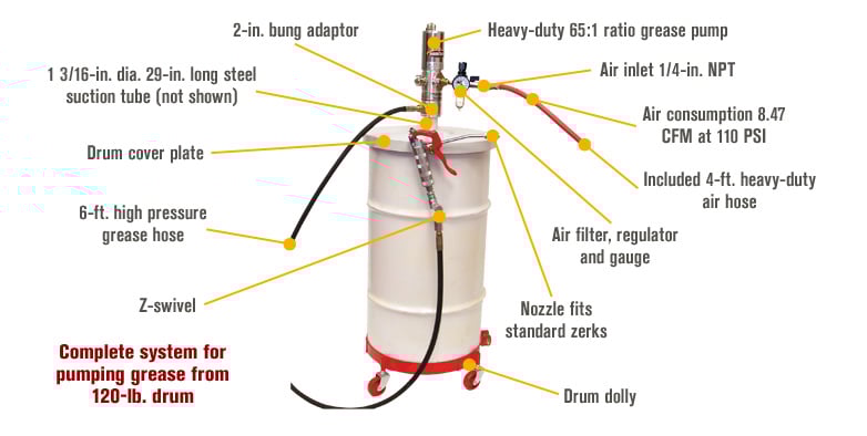 Zee Line 65:1 Air Grease Pump Kit — 110 PSI, 1/4in. Inlet, Model# 1213R ...