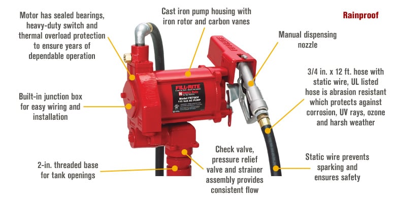 Fill-Rite AC Heavy-Duty Fuel Transfer Pump, 115 Volt, 20 GPM, Model ...