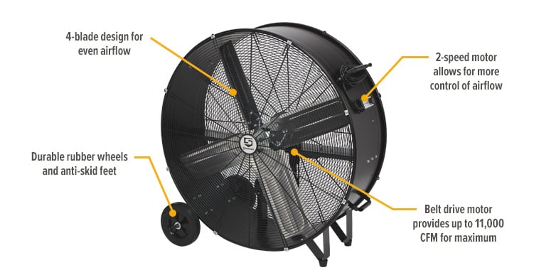 Strongway 36in. Belt Drive Drum Fan, 11,000 CFM, 1/3 HP | Northern Tool