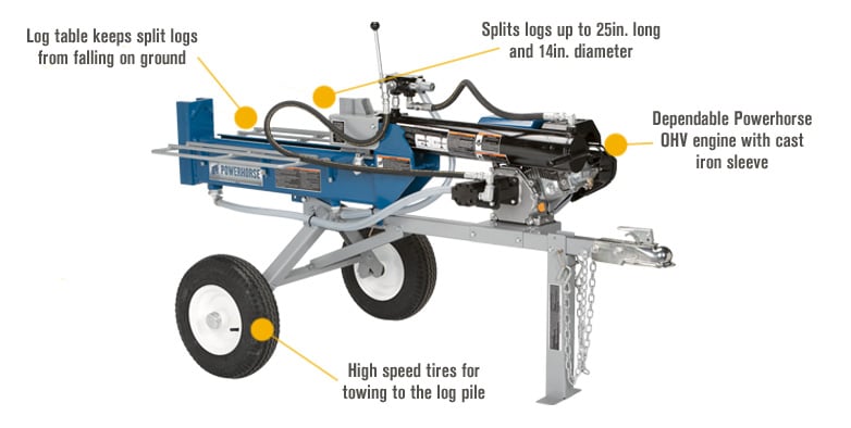 Powerhorse Horizontal/Vertical Log Splitter — 20 Ton, 208cc Powerhorse ...