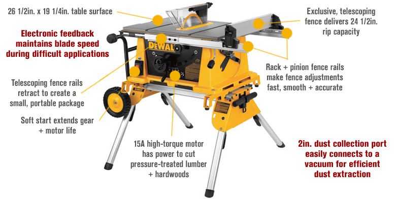DEWALT 10in. Compact Jobsite Table Saw with Rolling Stand — Model ...