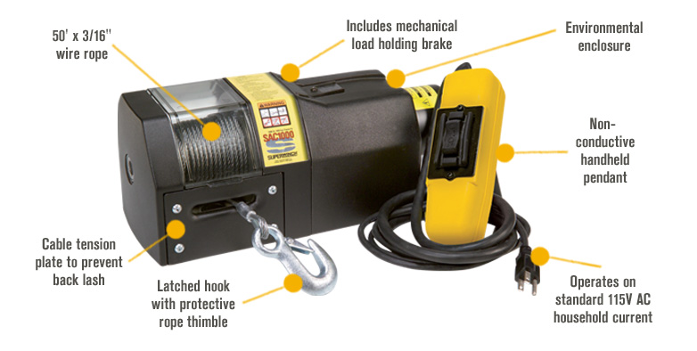 Superwinch 110/240 Volt AC Powered Electric Winch — 1000-Lb. Capacity ...