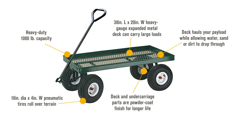 Farm Tuff Flatbed Wagon 1000 Lb. Capacity Mesh Deck Steel Wagon