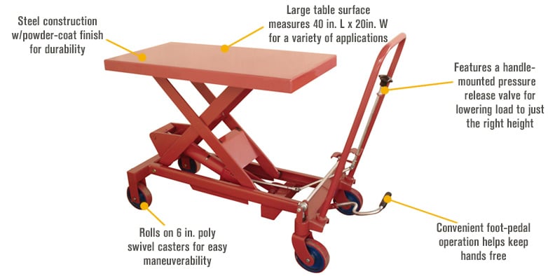 Northern Industrial Tools Hydraulic Lift Table — 1,650-Lb. Capacity ...