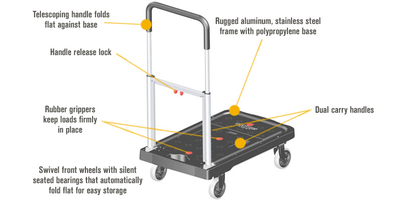 Magna Cart Flatform Platform Truck, Model# FF | Northern Tool