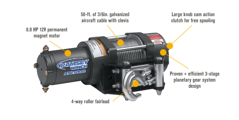 Ramsey Winch 12 Volt Remote Starter