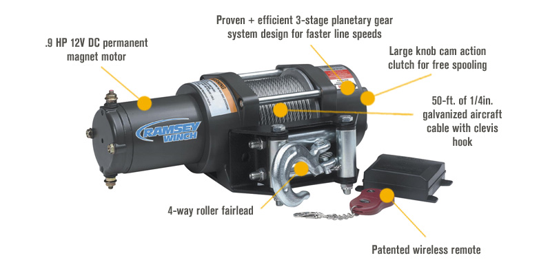 Ramsey 12V DC Powered Electric ATV Winch with Wireless Remote — 2500-Lb ...