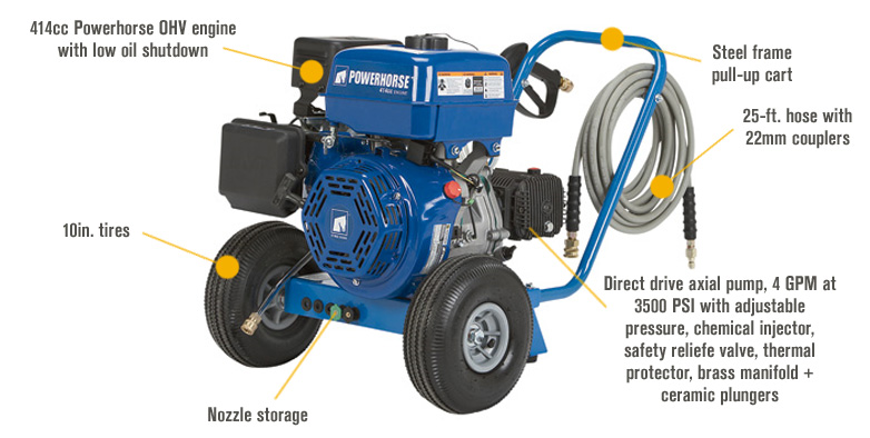 Powerhorse Gas-Powered Pressure Washer — 4 GPM, 3500 PSI, 414cc ...
