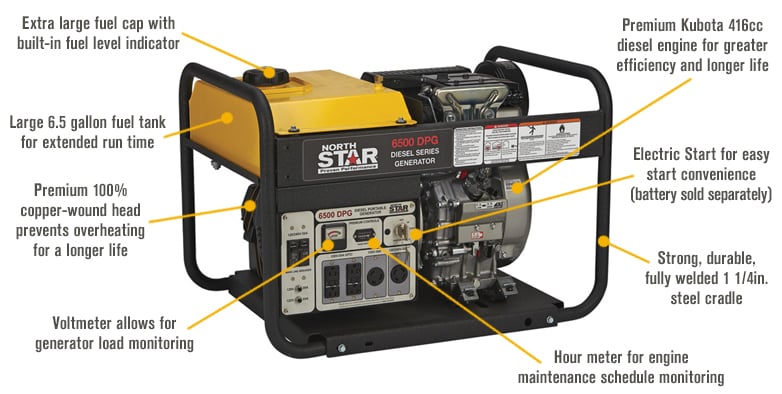 NorthStar Portable Diesel Generator — 6500 Surge Watts, 6120 Rated ...
