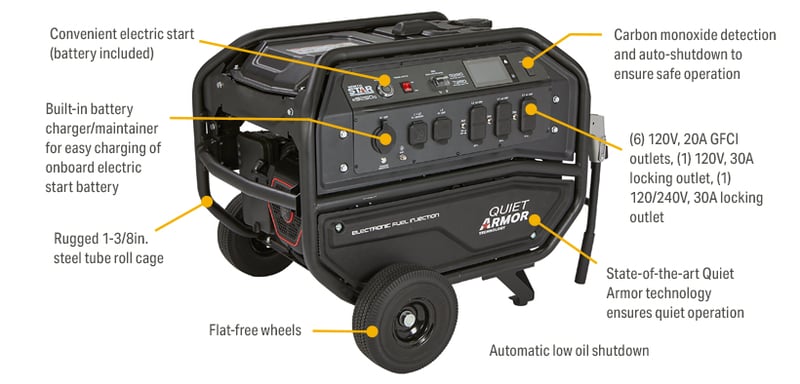 NorthStar Quiet Armor Commercial-Grade Portable EFI Generator with ...