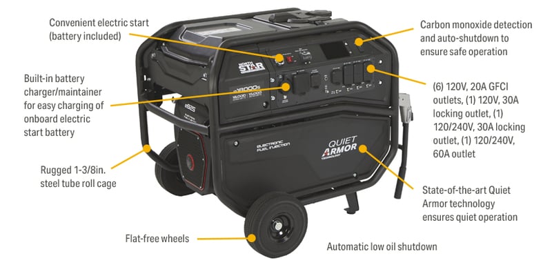 NorthStar Quiet Armor Commercial-Grade EFI Portable Generator with ...