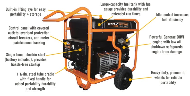 Generac GP17500 Portable Generator, 26,250 Surge Watts, 17,500 Rated ...