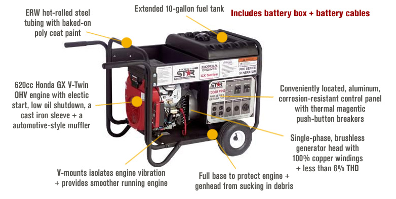 NorthStar Generator — 13,000 Surge Watts, 10,500 Rated Watts, Gasoline ...