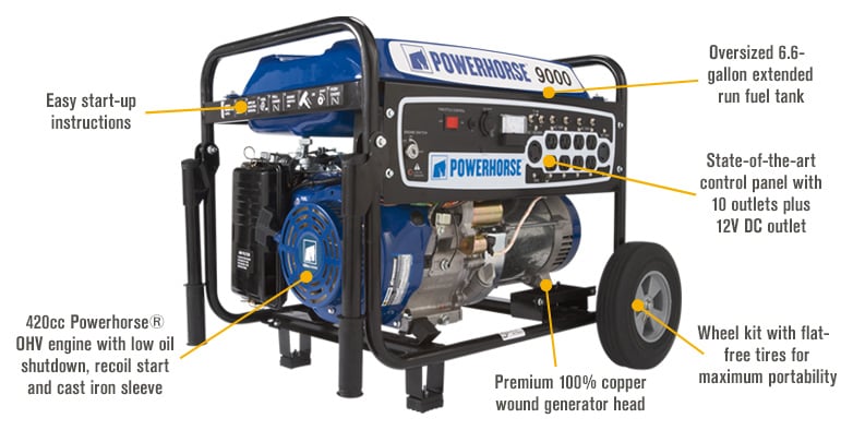 Powerhorse Portable Generator — 9000 Surge Watts, 7250 Rated Watts ...