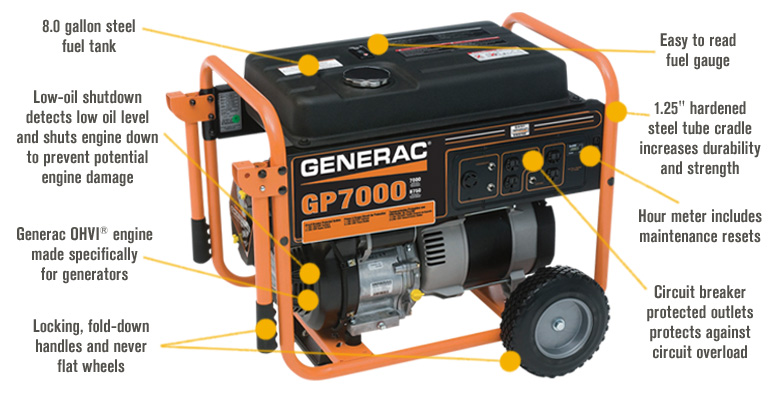 Generac GP 7000 Portable Generator — 410cc OHVI, 8750 Surge Watts, 7000 ...