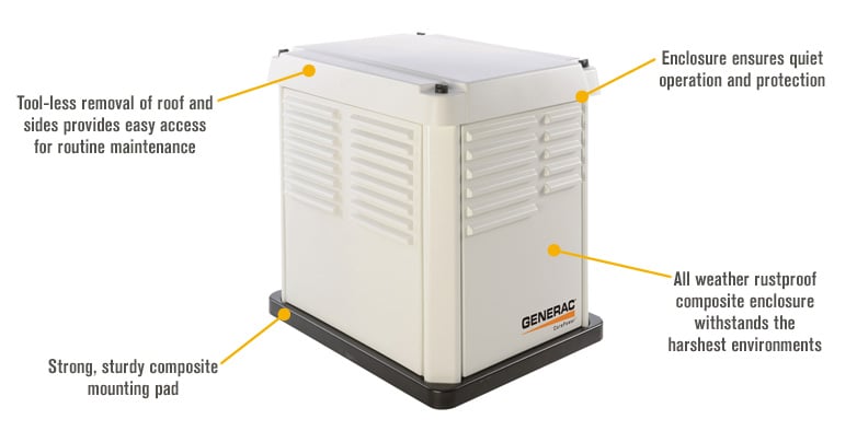 Please see replacement Item# 45333. Generac Core Power Air-Cooled ...