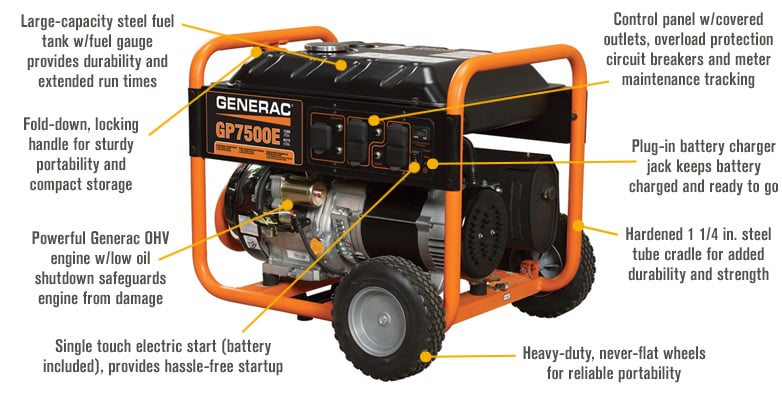 Generac gp7500e store