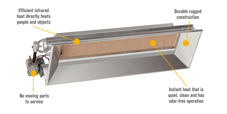 Mr. Heater HeatStar Propane Heater, 60,000 BTU, Model# F180727 ...