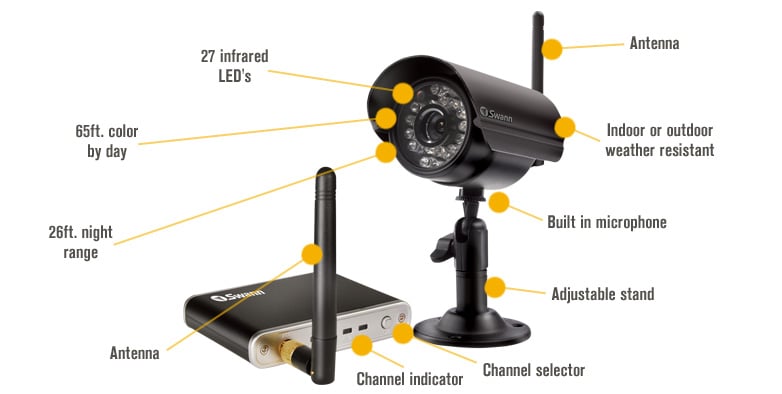 Swann Communications Digital Wireless Security Kit, Model# SW322-YDW ...