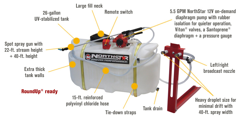 Please see replacement item# 2287181 . NorthStar ATV Sprayer with ...