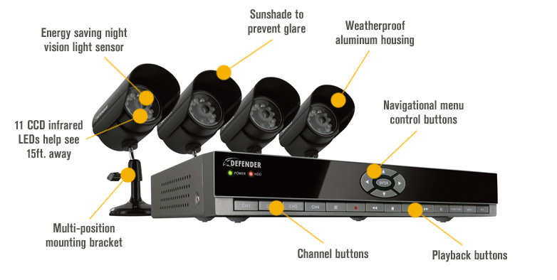 Defender DVR 4-Camera Surveillance System, Model# SN502-4CH-001 ...