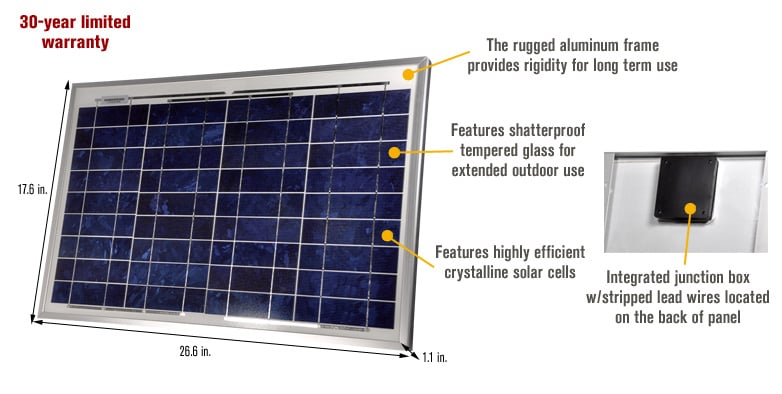 NPower Crystalline Solar Panel — 35 Watts, 12 Volt, 26.6in.L x 17.6in.W ...